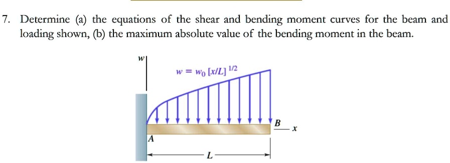 SOLVED: 7. Determine (a the equations of the shear and bending moment curves for the beam and ...