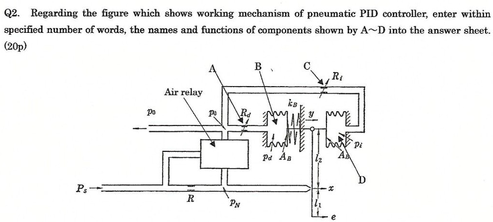 SOLVED: Q2. Regarding the figure which shows the working mechanism of a ...