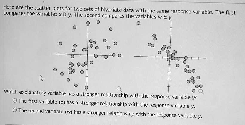 SOLVED: Here are the scatter plots for two sets of bivariate data with ...