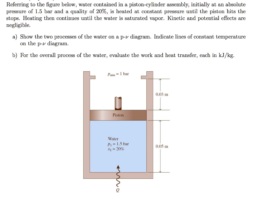 SOLVED: Referring to the figure below, water contained in a piston ...