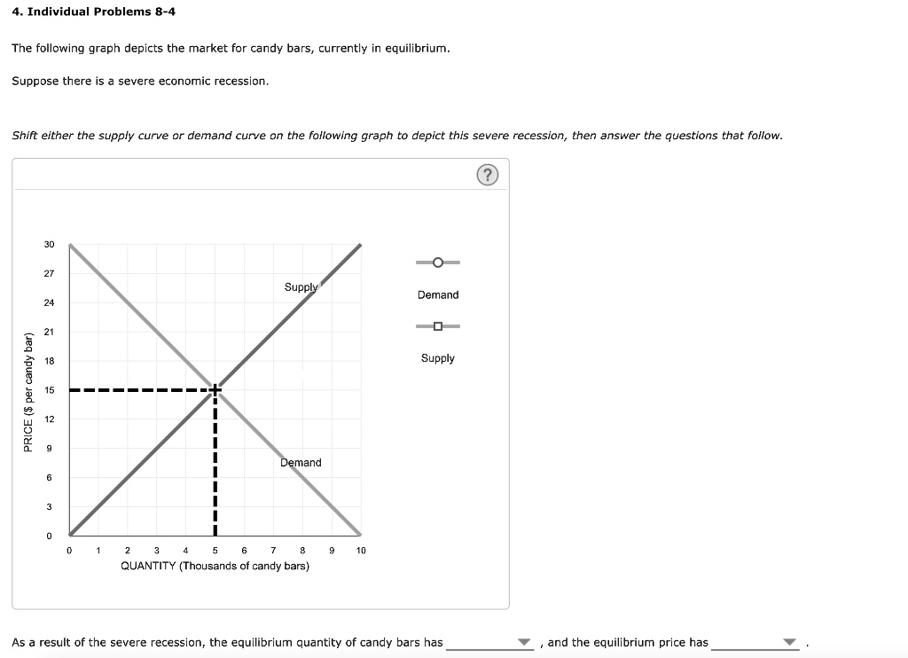 Supply And Demand For Chocolate Bars at Dominic Nanya blog