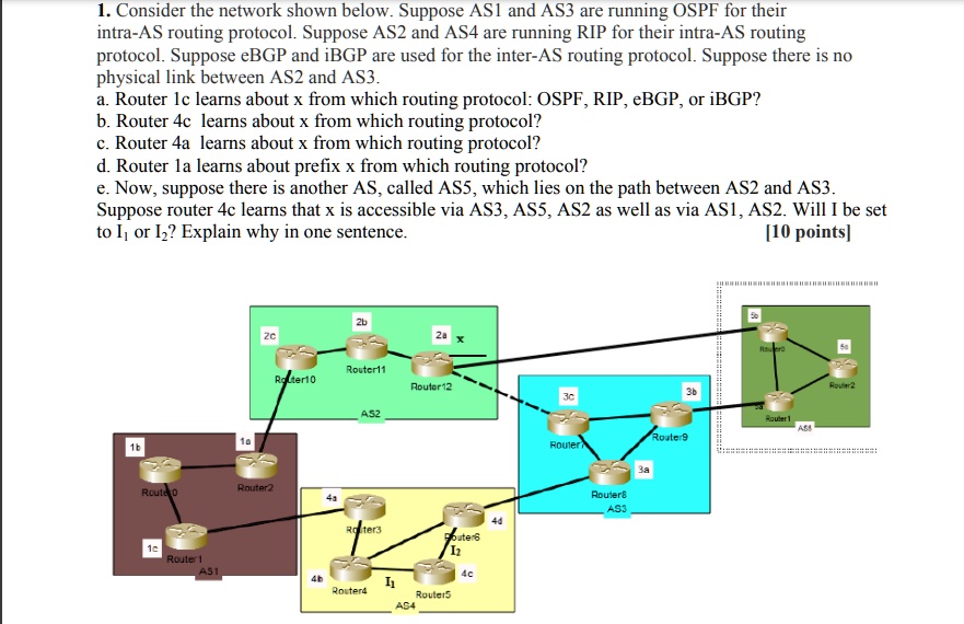 1 consider the network shown below suppose as1 and as3 are running ospf for their intra as ...