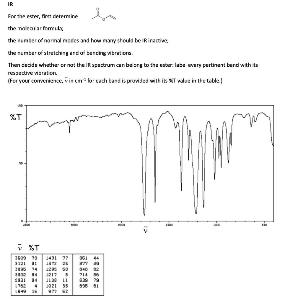 for the ester first determine the molecular formula the number of ...