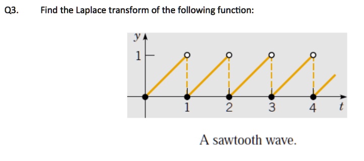 VIDEO solution: 03 Find the Laplace transform of the following function: sawtooth wave.
