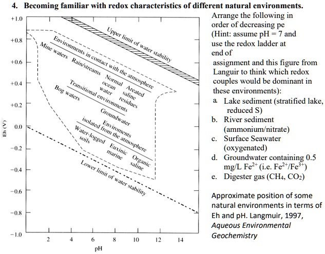 4 becoming familiar with redox characteristics of different natural ...
