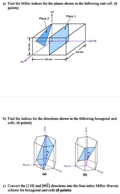 SOLVED: Find the Miller indices for the planes shown in the following ...