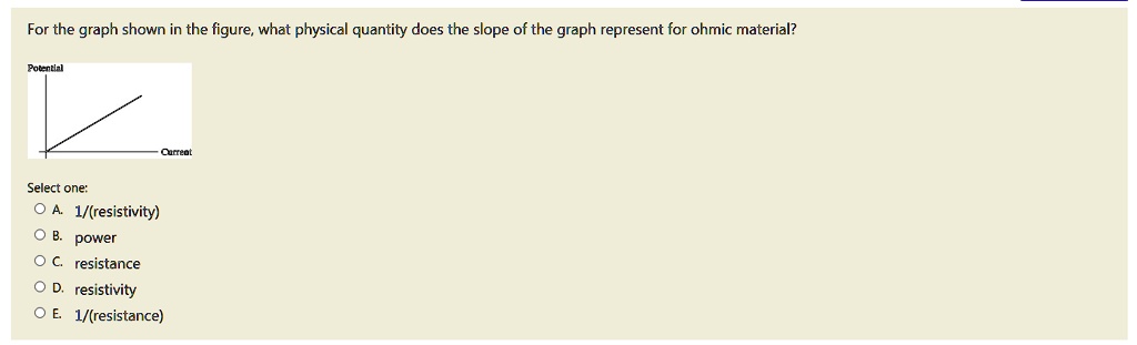 for the graph shown in the figure what physical quantity does the slope ...