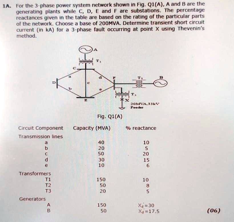 SOLVED: For the 3-phase power system network shown in Fig.Q1A, A and B are the generating plants ...