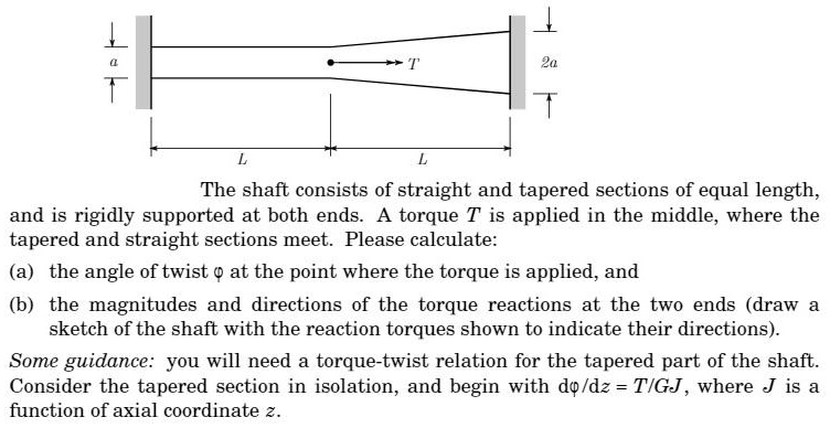 SOLVED: The shaft consists of straight and tapered sections of equal ...