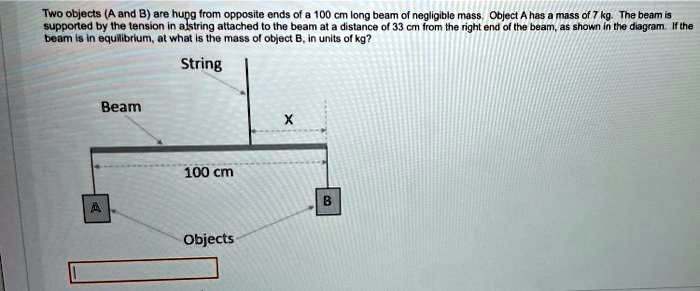 SOLVED: supported by the tension in a string attached to the beam at a ...