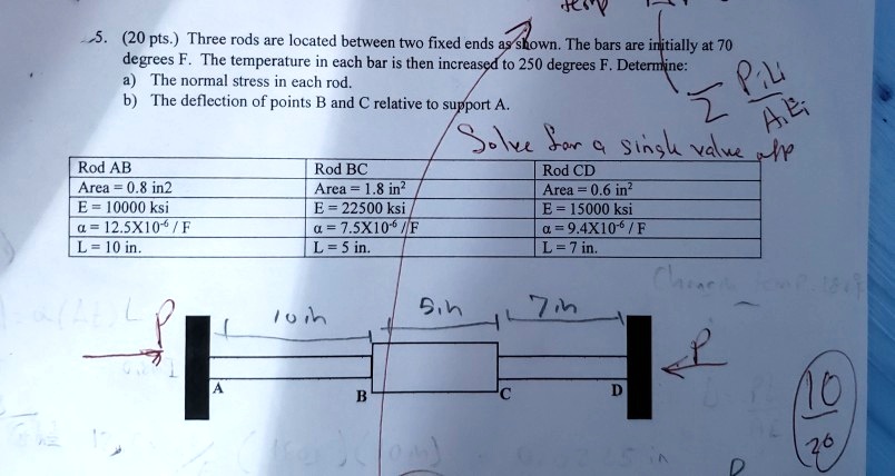 5. (20 pts.) Three rods are located between two fixed ends as shown ...