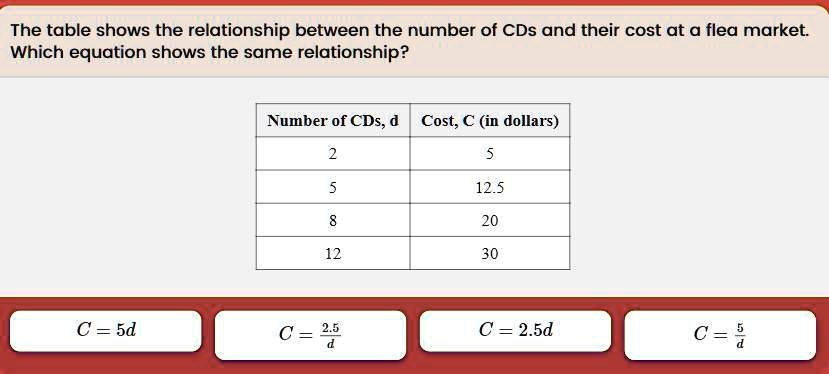 SOLVED: 'HELP PLEASE HOMEWORK ASSIGNMENT The table shows the ...