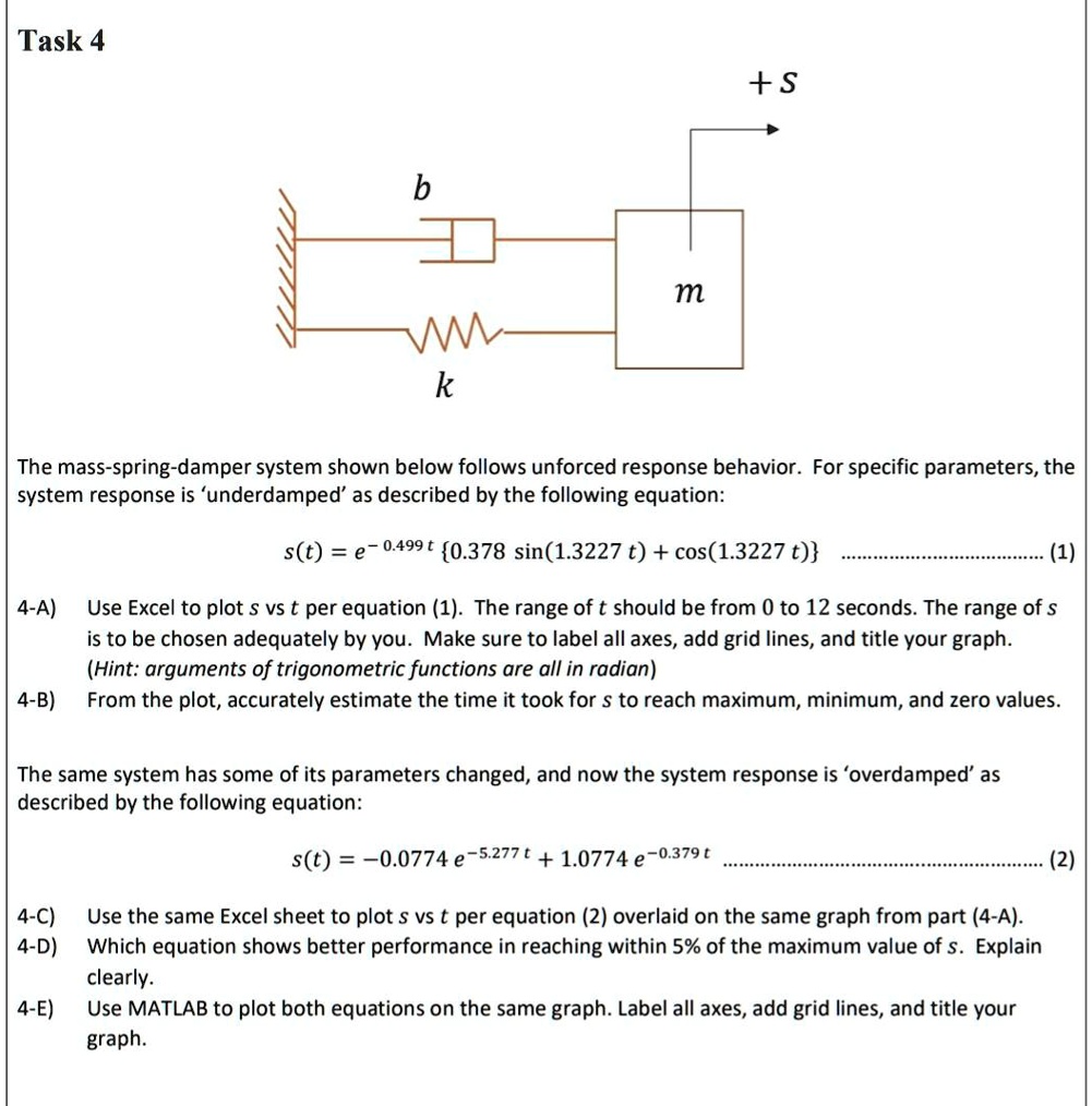 Task 4 s b m k the mass spring damper system shown below...
