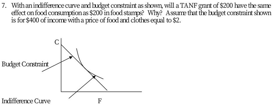 SOLVED: With an indifference curve and budget constraint as shown, will ...