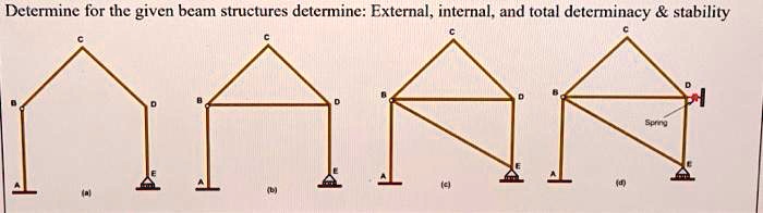 SOLVED: Determine for the given beam structures determine:External ... SOLVED: Determine for the given beam structures determine:External ...