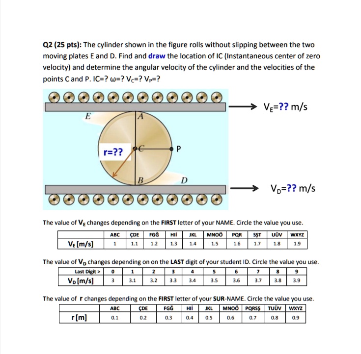 q2 25 pts the cylinder shown in the figure rolls without slipping ...