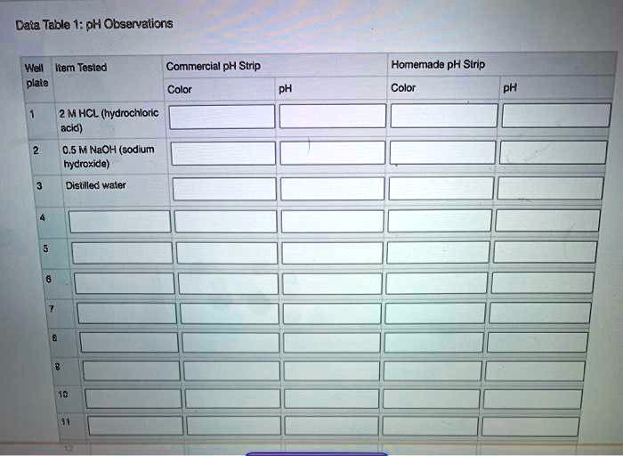 SOLVED: Table 1: pH Observations Well Item Tasted pH Strip Commercial ...