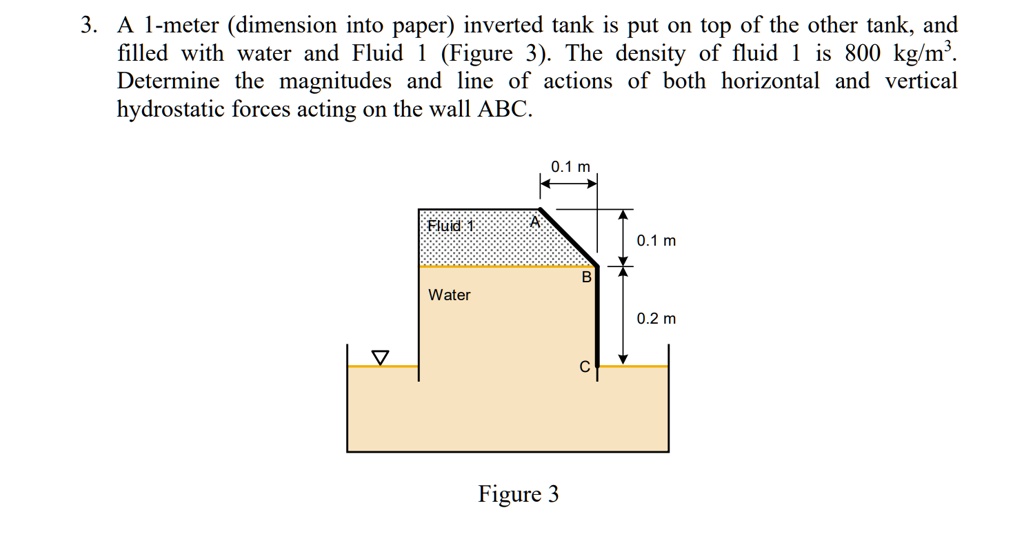 3. A 1-meter (dimension into paper) inverted tank is put on top of the ...