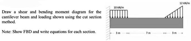 SOLVED: Draw a shear and bending moment diagram for the cantilever beam ...
