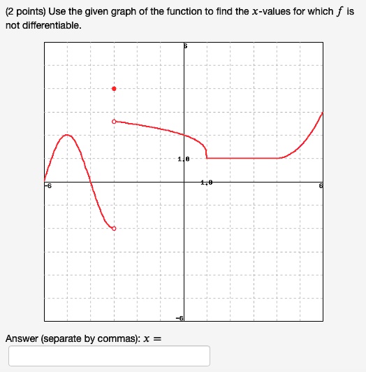 SOLVED: (2 points) Use the given graph of the function to find the X-values for which f is not ...