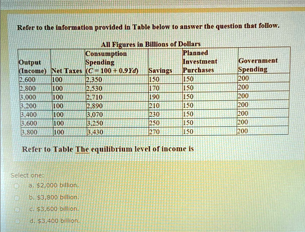 SOLVED: Refer to the information provided in Table below to answer the question that follow. All ...