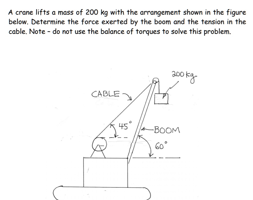 a crane lifts a mass of 200 kg with the arrangement shown in the figure ...