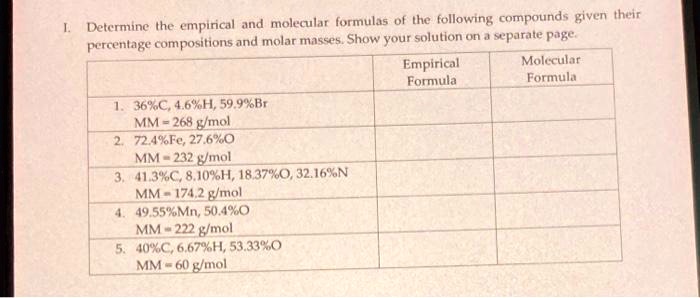 SOLVED: The empirical and molecular formulas of the following compounds ...