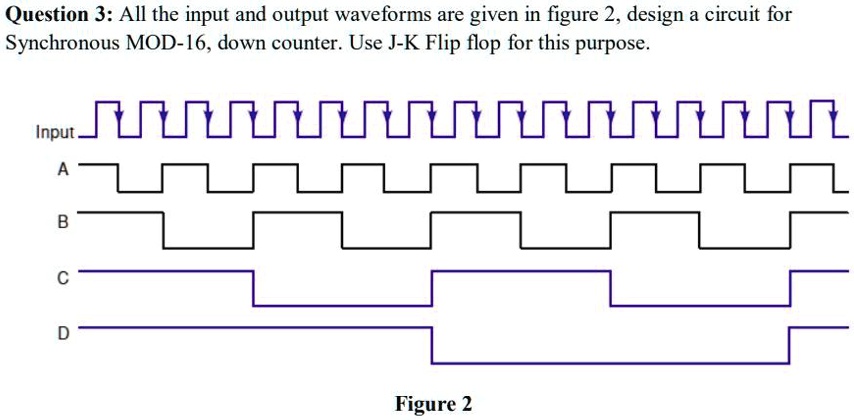 Solved Question 3 All The Input And Output Waveforms Are Given In 4748
