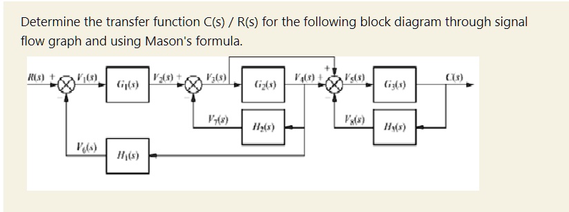 determine the transfer function cs rs for the following block diagram ...