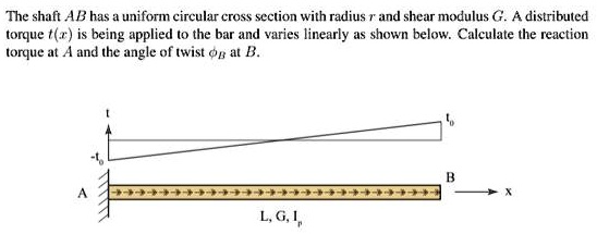 the shaft ab has a uniform circular cross section with radius r and ...