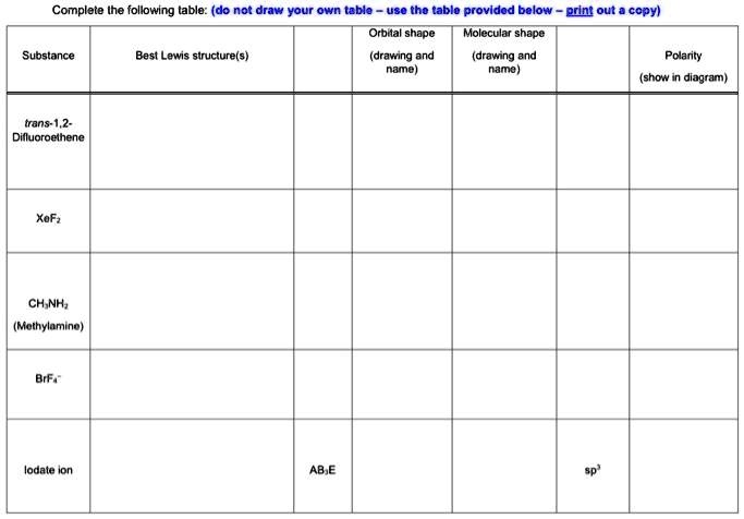 Complete the following table: (do not draw your own table