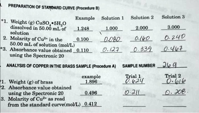 3. PREPARATION OF STANDARD CURVE (Procedure B) *1. Weight (g) CuSO4.5H2O dissolved in 50.00 mL ...