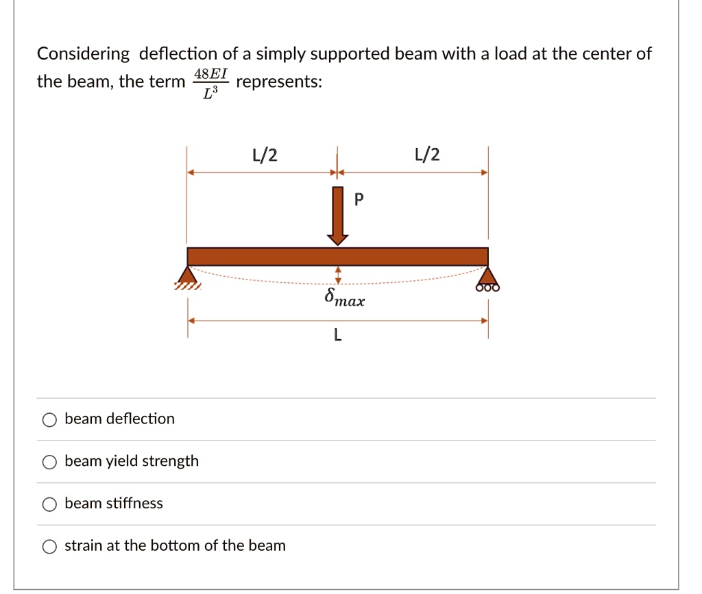 SOLVED: Considering deflection of a simply supported beam with a load ...