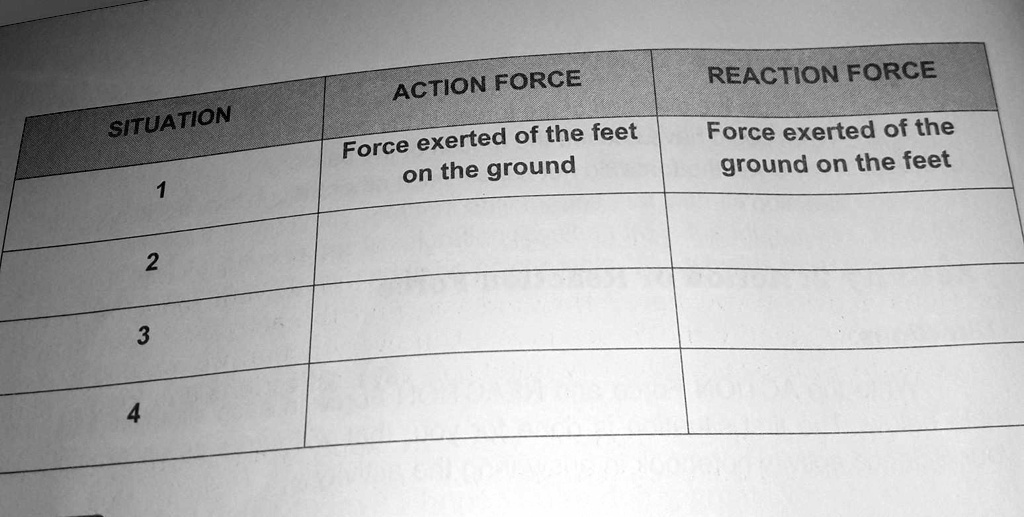 SITUATION 4 3 2 1 ACTION FORCE Force exerted of the feet on the ground ...