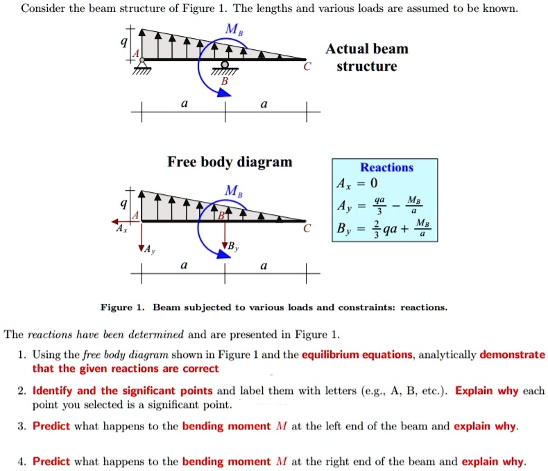 SOLVED: Consider the beam structure of Figure 1. The lengths and ...