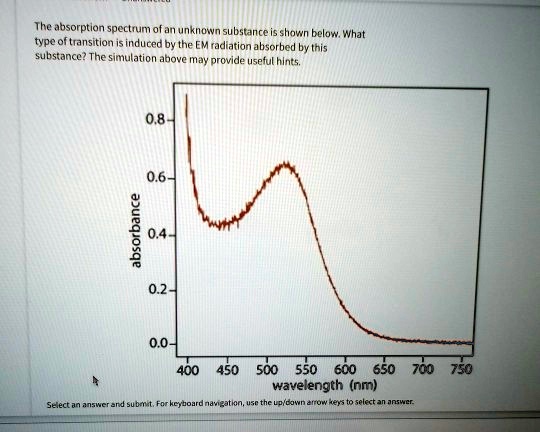 The absorption spectrum of an unknown substance is shown...