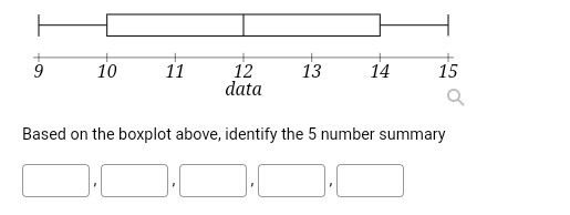 SOLVED: Based on the boxplot above, identify the 5 number summary