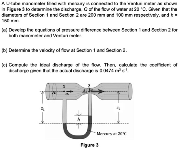 A U-tube manometer filled with mercury is connected to the Venturi ...