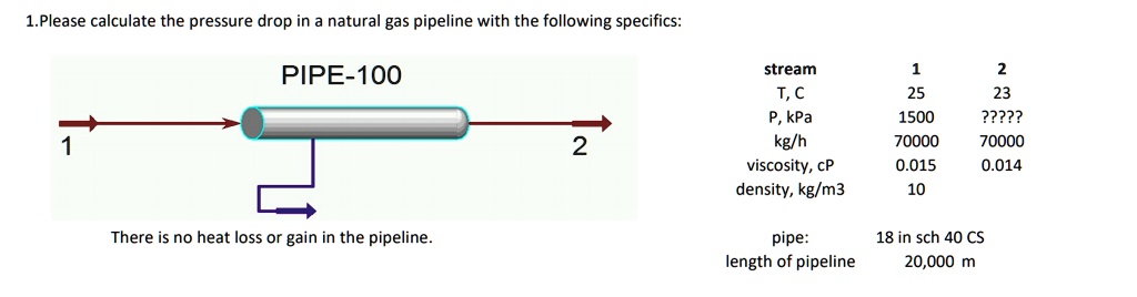SOLVED: Please calculate the pressure drop in a natural gas pipeline with the following ...