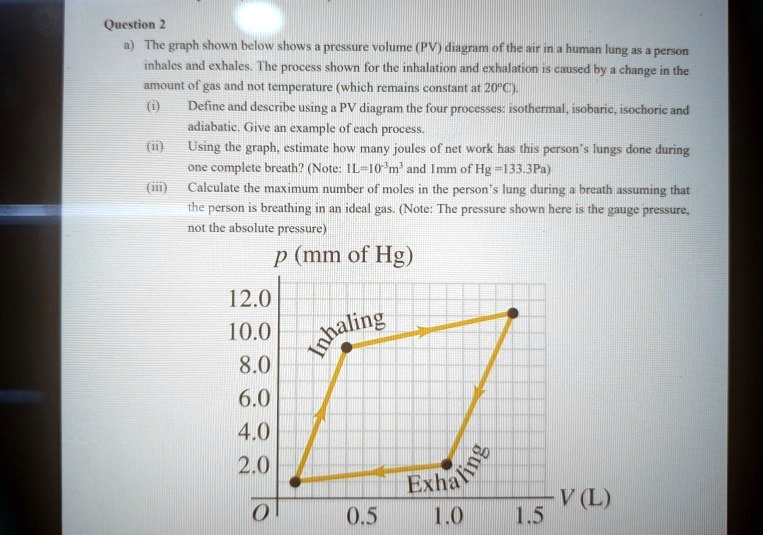 SOLVED: Question 2: The graph shown below shows the pressure-volume (PV ...