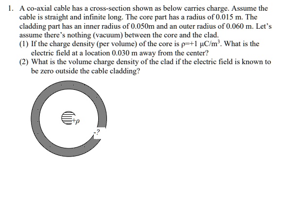 a co axial cable has cross section shown as below carries charge assume ...