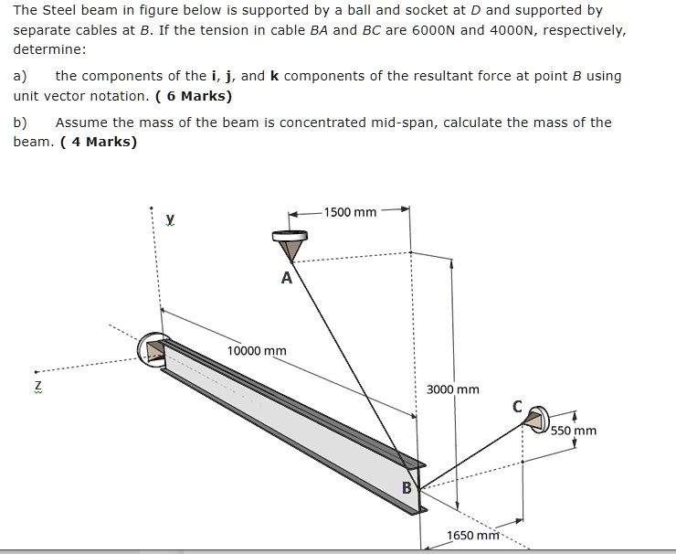 SOLVED: The Steel beam in figure below is supported by a ball and ...