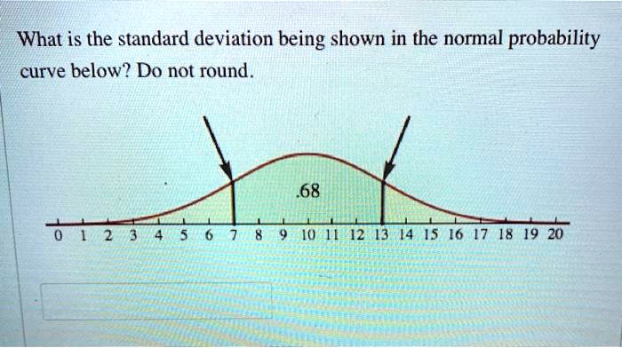 What is the standard deviation being shown in the normal probability ...