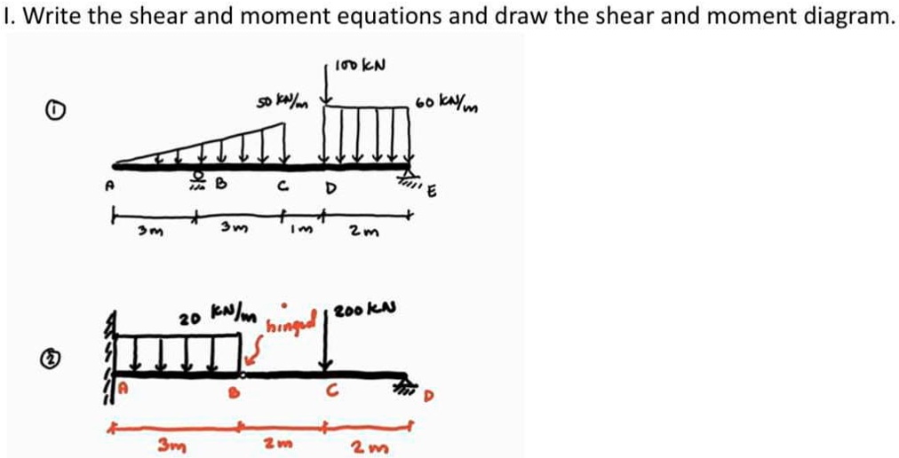 I. Write the shear and moment equations and draw the shear and moment ...