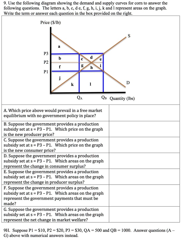 9 use the following diagram showing the demand and supply curves for ...