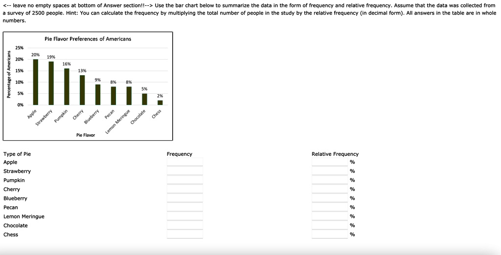 SOLVED: Use the bar chart below to summarize the data in the form of ...