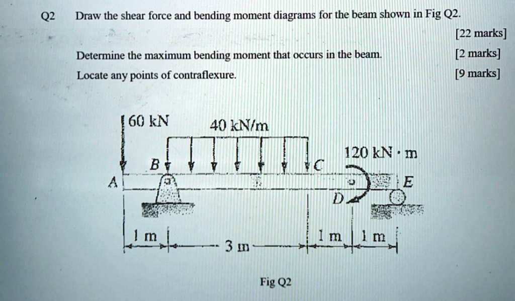 Q2 Draw the shear force and bending moment diagrams for the beam shown in Fig Q2. [22 marks ...