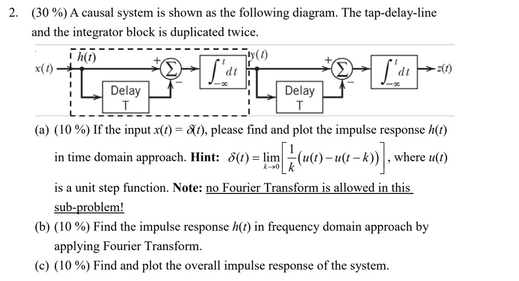 SOLVED: 2. (30 %) A causal system is shown as the following diagram. The tap-delay-line and the ...
