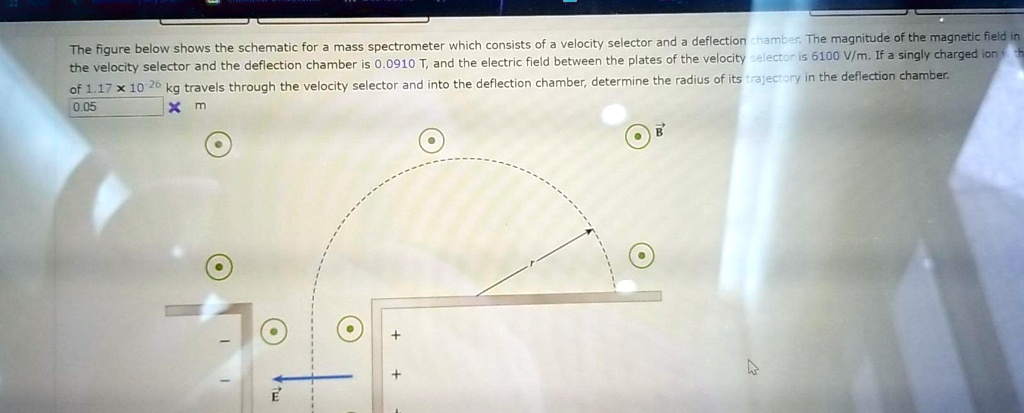 velocity selector and deflection chamber the magnitude of the magnetic ...