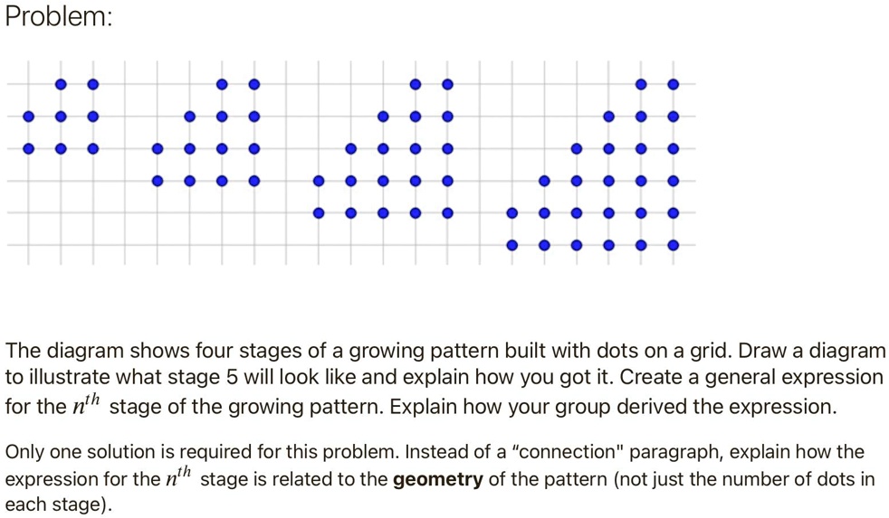 Problem: The diagram shows four stages of a growing pattern built with dots on a grid. Draw a ...